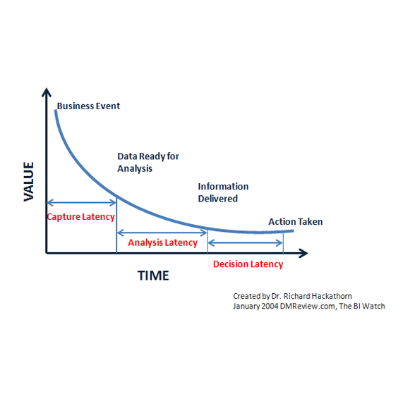 Gartner on Sense and Respond Supply Chain Planning | Reduce Latency