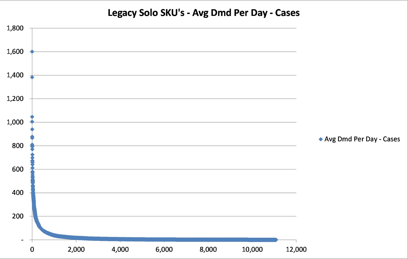 Managing the Long Tail - Part 3: How Dart Achieved a 99.6% Service ...