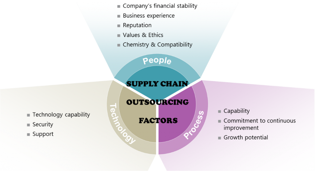 Should I Outsource Supply Chain Planning? | ToolsGroup