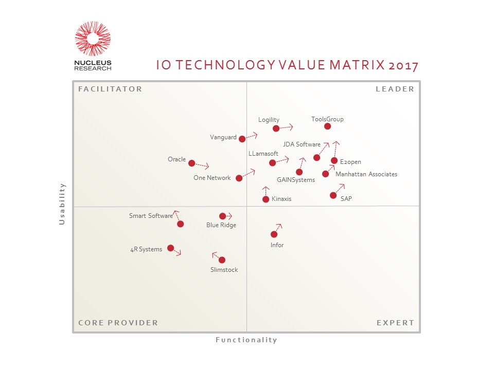 ToolsGroup “Sets the Standard” for Inventory Optimization in Latest ...