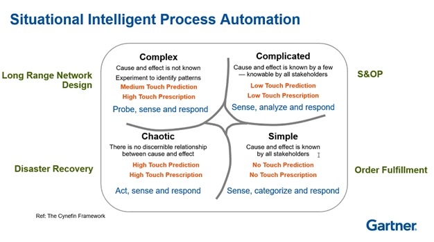 How to Attain “Stage 4” Supply Chain Planning Maturity | ToolsGroup