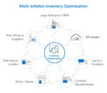 Multi-echelon Inventory Optimization vs Inventory Optimization - Finstock