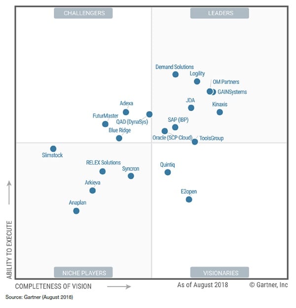 Gartner Releases New Supply Chain Planning Magic Quadrant