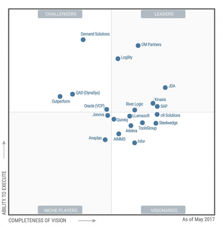ToolsGroup Debuts as a Visionary in Gartner Magic Quadrant for S&OP SOD