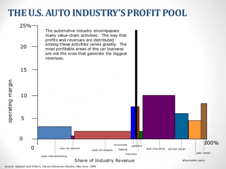 Want to Disrupt Your Supply Chain? Check Out this New Analytical Tool ...