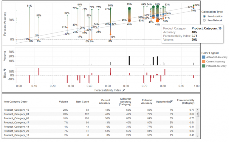 What’s Your Forecast Accuracy Target? | ToolsGroup