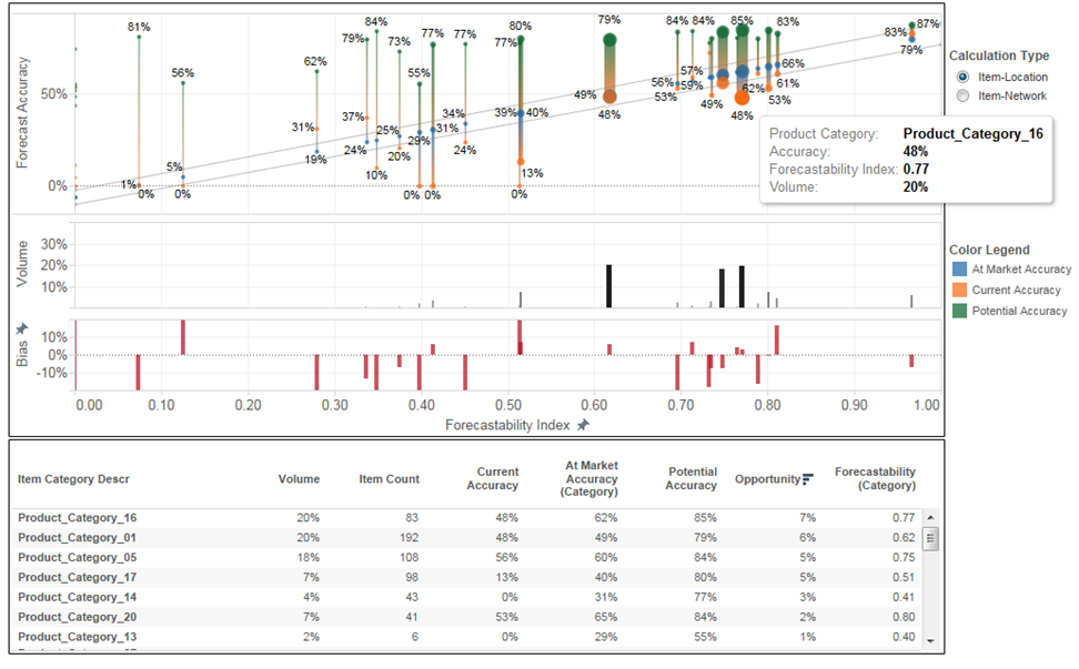 What’s Your Forecast Accuracy Target? | ToolsGroup