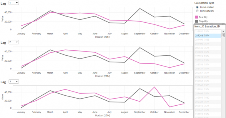 What’s Your Forecast Accuracy Target? | ToolsGroup