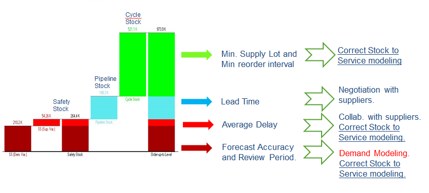 Why Forecast Accuracy Alone Can’t Solve Service Level Problems | ToolsGroup