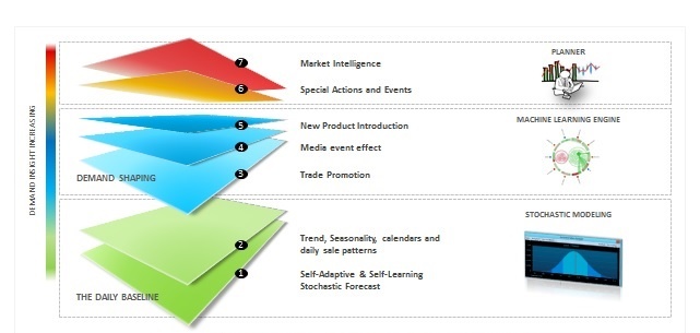 Traditional Statistics versus Machine Learning. What’s the Difference ...
