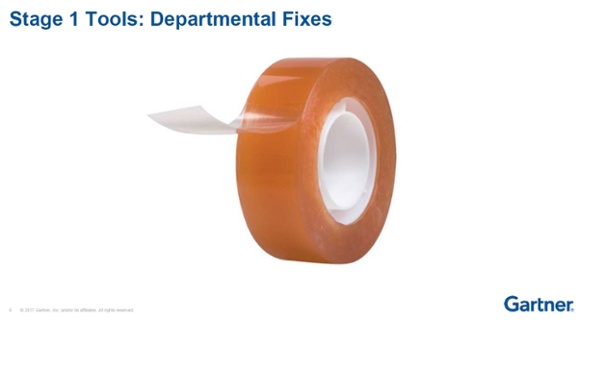 Gartner's Five Stages of Supply Chain Planning Technology Maturity ...