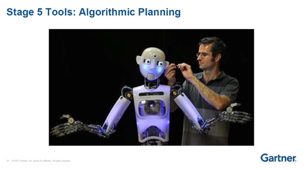 Gartner's Five Stages of Supply Chain Planning Technology Maturity ...