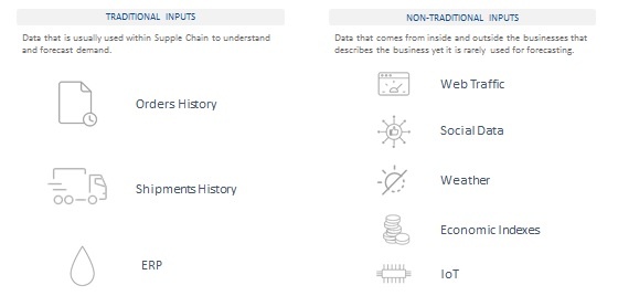 Traditional Statistics versus Machine Learning. What’s the Difference ...