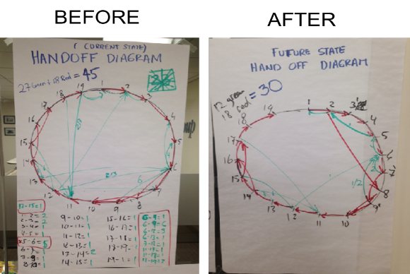 Kaizen Supply Chain and Continuous Improvement | ToolsGroup