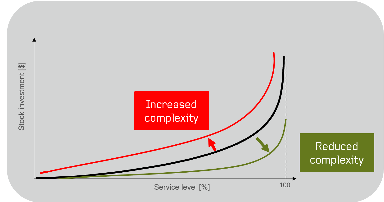 Inventory Management vs. Inventory Optimization: What's Wrong with ABC ...