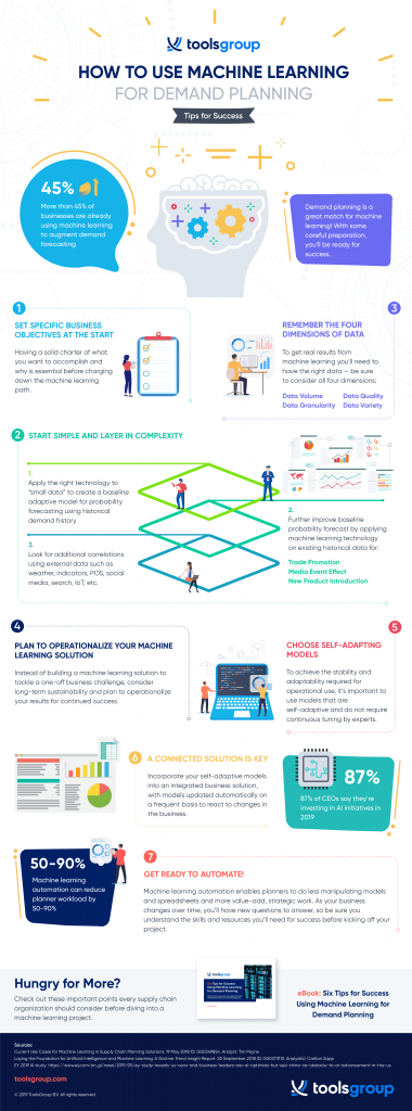 How to Win Big with Machine Learning for Demand Planning | Infographic