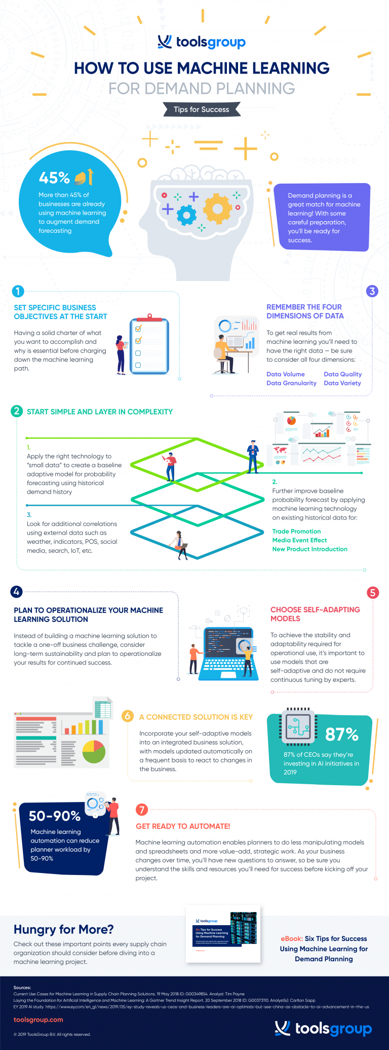 How to Win Big with Machine Learning for Demand Planning | Infographic