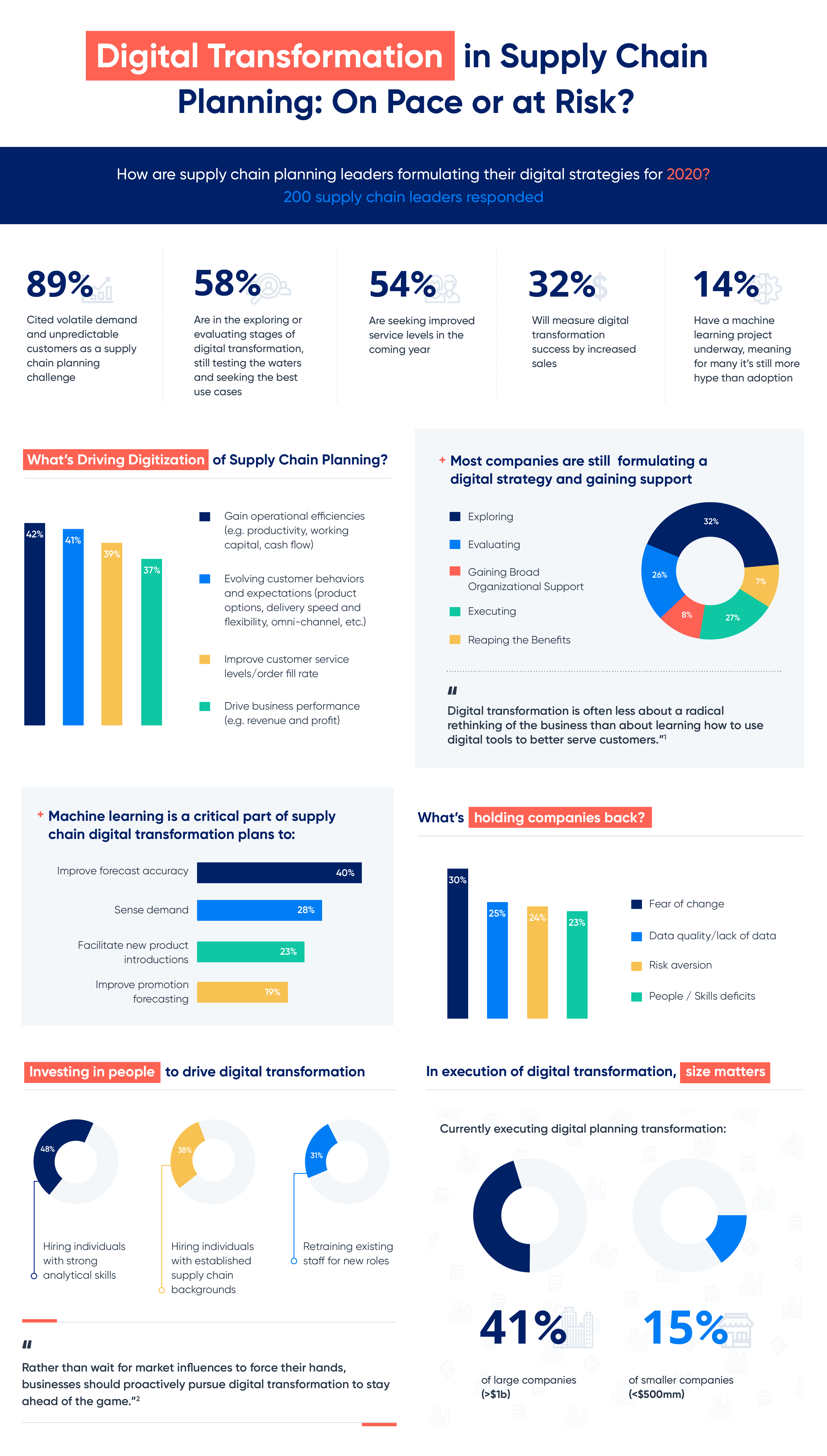 Infographic: How to boost supply chain planner productivity