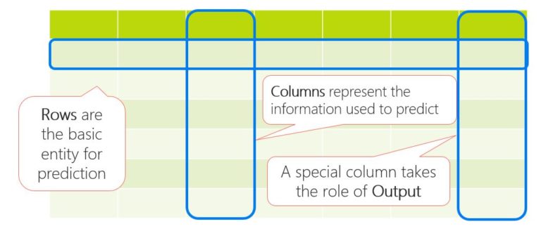 Using Machine Learning For New Product Forecasting