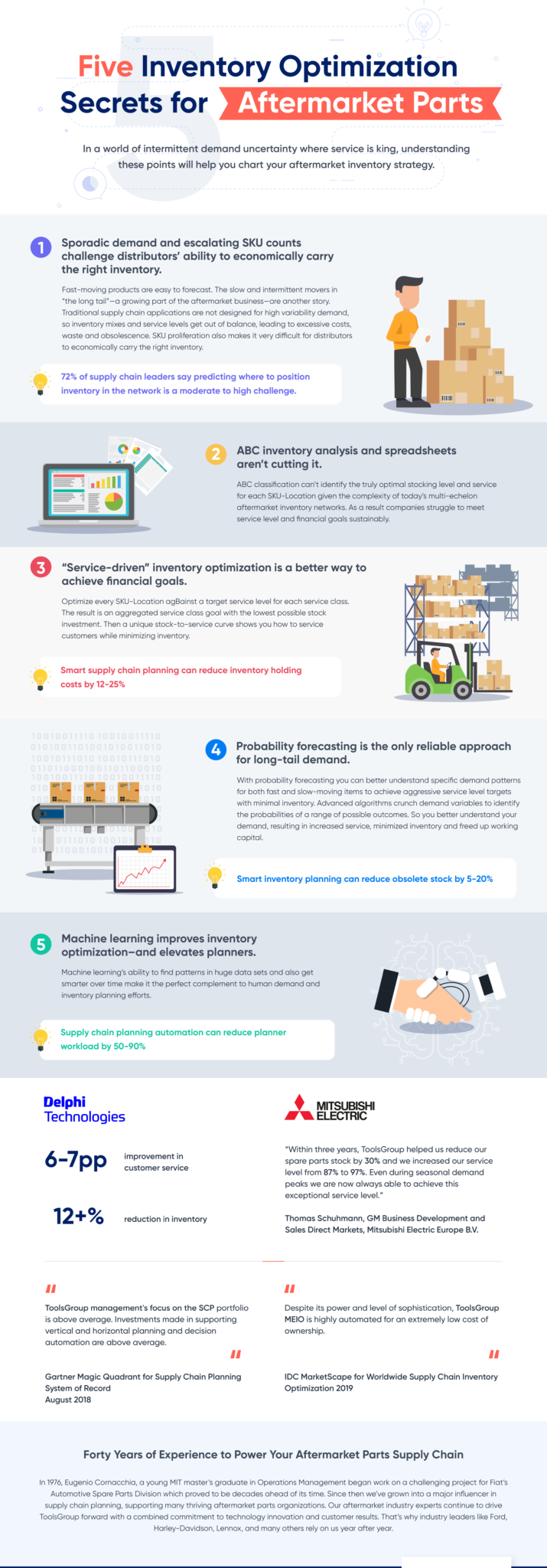 Infographic: Five Inventory Optimization Secrets for Aftermarket Parts ...