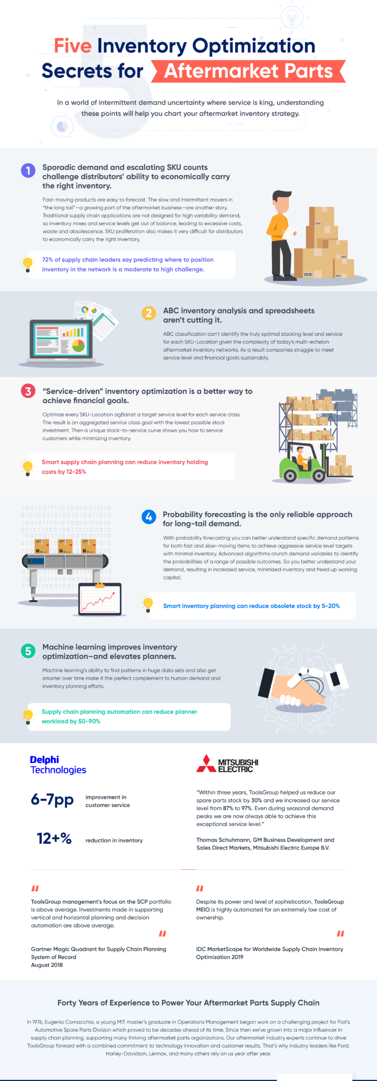 Infographic: Five Inventory Optimization Secrets for Aftermarket Parts ...
