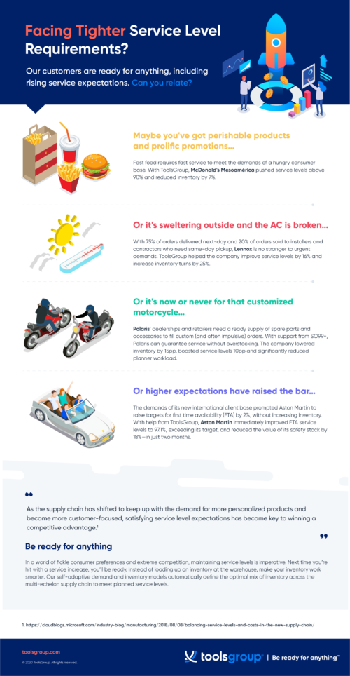 Infographic: Facing Tighter Service Level Requirements? - Finstock