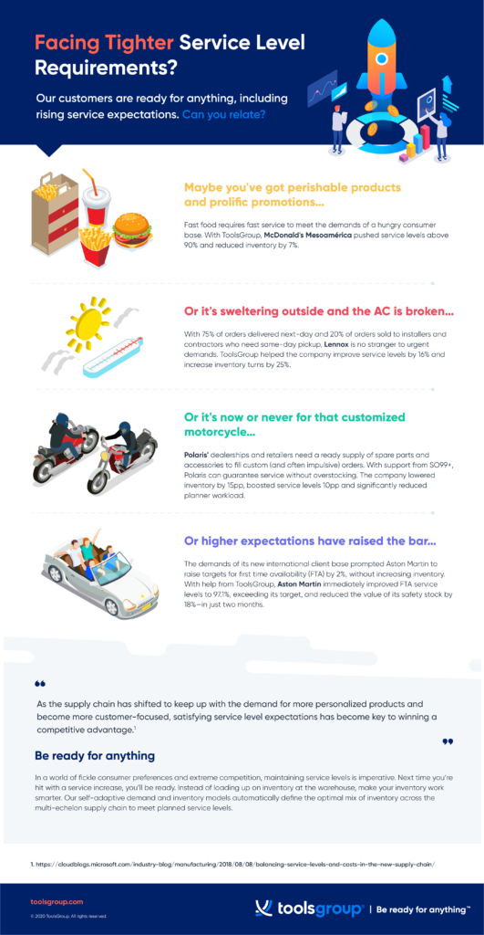 Infographic: Facing Tighter Service Level Requirements? - Finstock