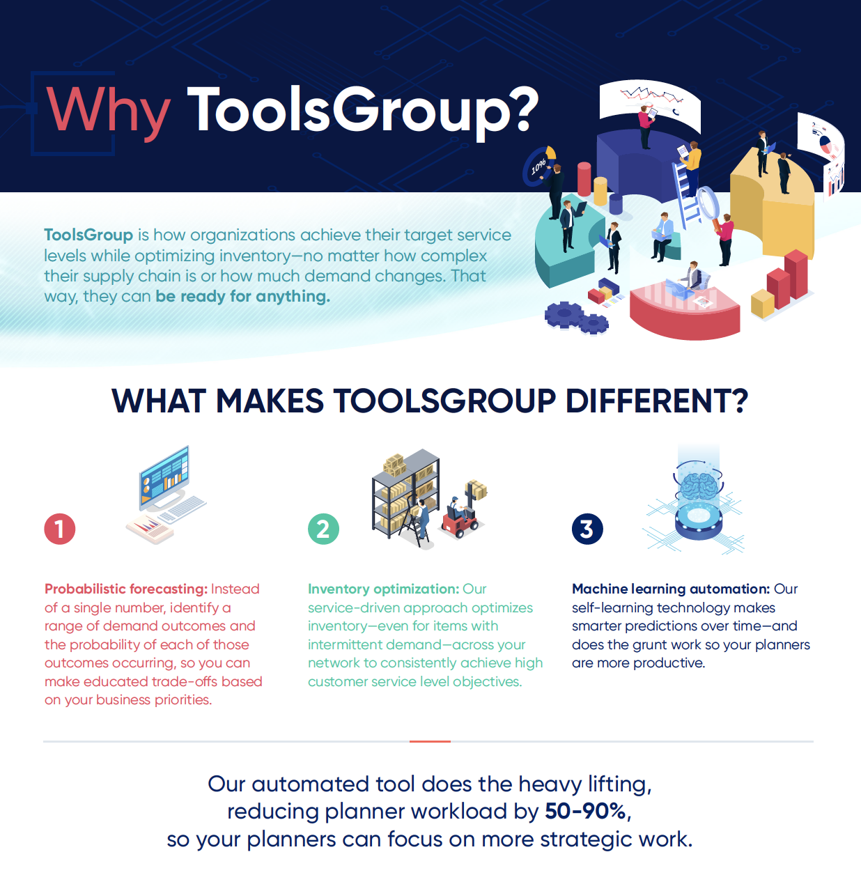 Infographic: Why ToolsGroup? | ToolsGroup
