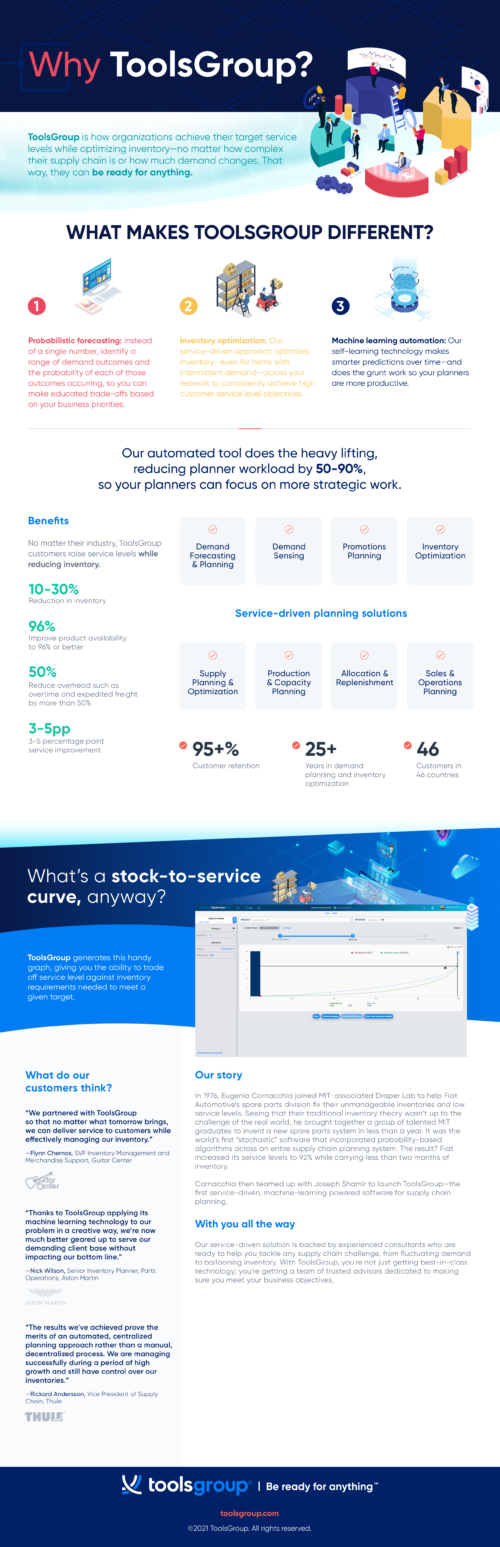 Infographic: Why ToolsGroup? - Finstock