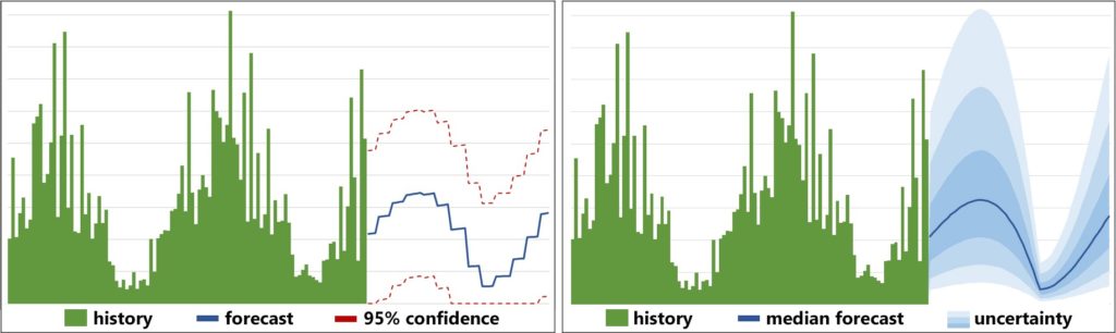 Probabilistic Planning and Forecasting Demystified | ToolsGroup