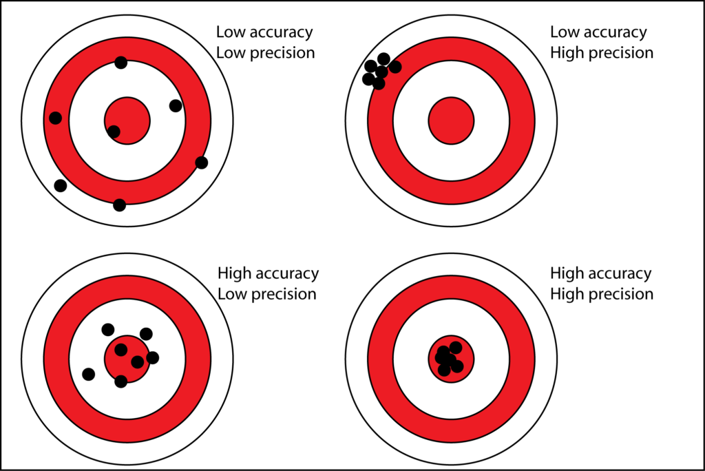 Probabilistic Planning and Forecasting Demystified | ToolsGroup