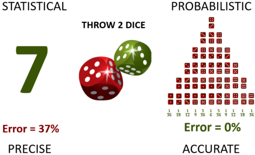 Probabilistic Planning and Forecasting Demystified | ToolsGroup