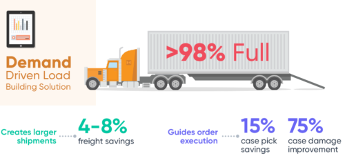 How Optimizing Trucks at Planning Time Reduces Cost | ToolsGroup