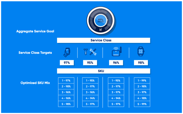 Three Things Telecom Supply Chains of the Future Need to Do Now ...