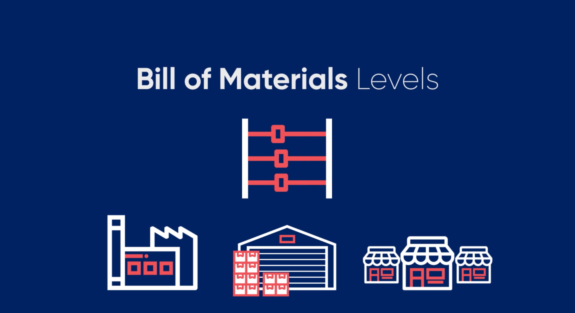 Inventory Optimization Process | ToolsGroup