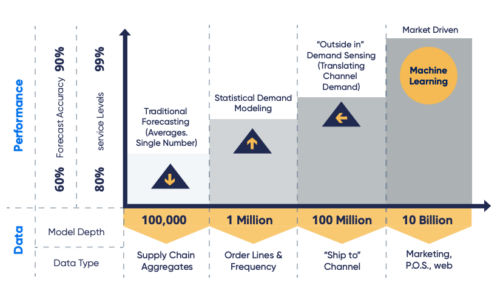 5 Critical Demand Forecasting Strategies You Can’t Afford to Ignore ...
