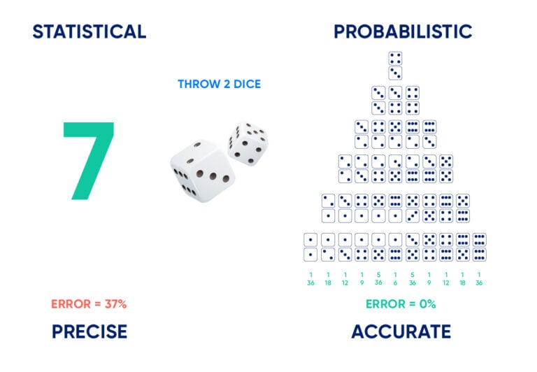 Advanced Demand Forecasting: A Complete Guide | ToolsGroup