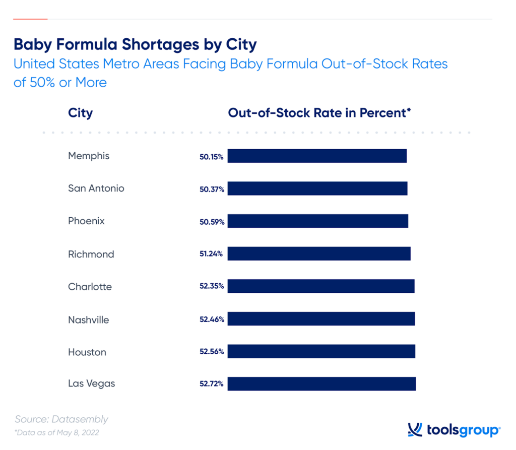What Caused the Baby Formula Shortage + 7 Ways Consumers and Companies ...