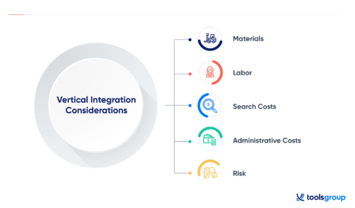What is Vertical Integration? And Is It Right for Your Business? | ToolsGroup