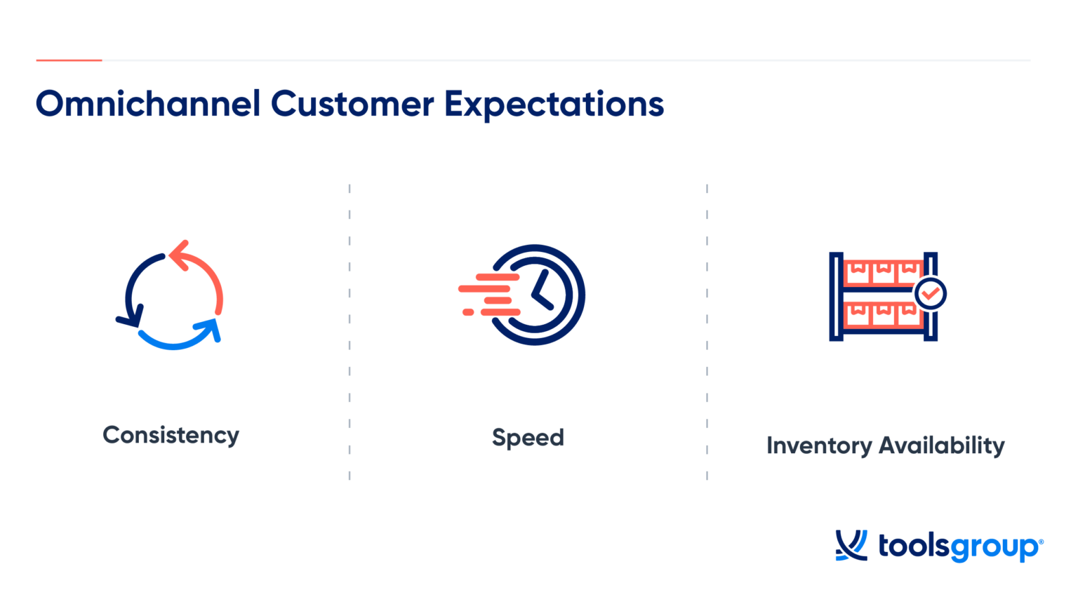 The Top 15 Omnichannel Retail Trends to Watch in 2023 | ToolsGroup