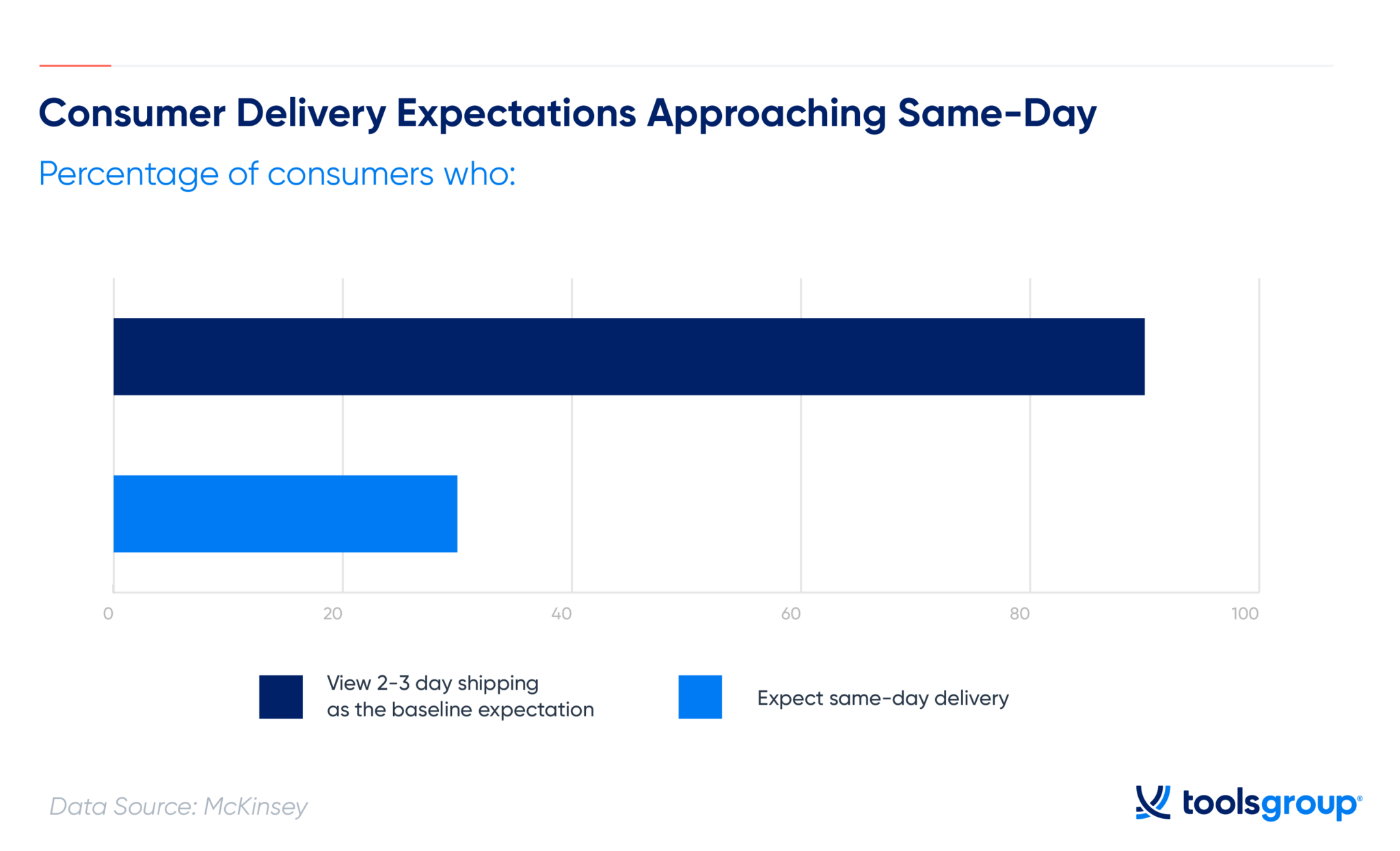 The Top 15 Omnichannel Retail Trends to Watch in 2023 | ToolsGroup