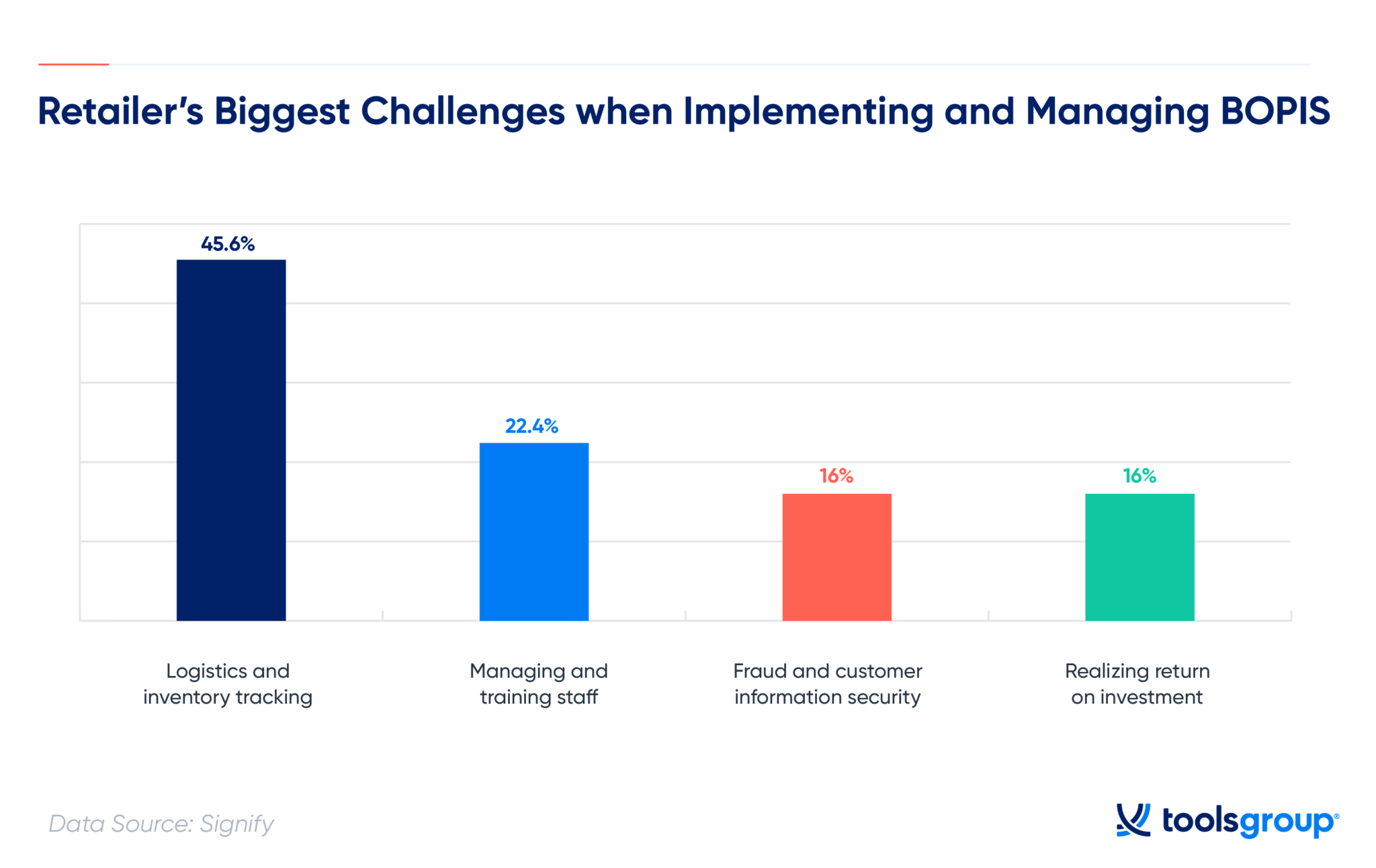 The Top 15 Omnichannel Retail Trends to Watch in 2023 | ToolsGroup
