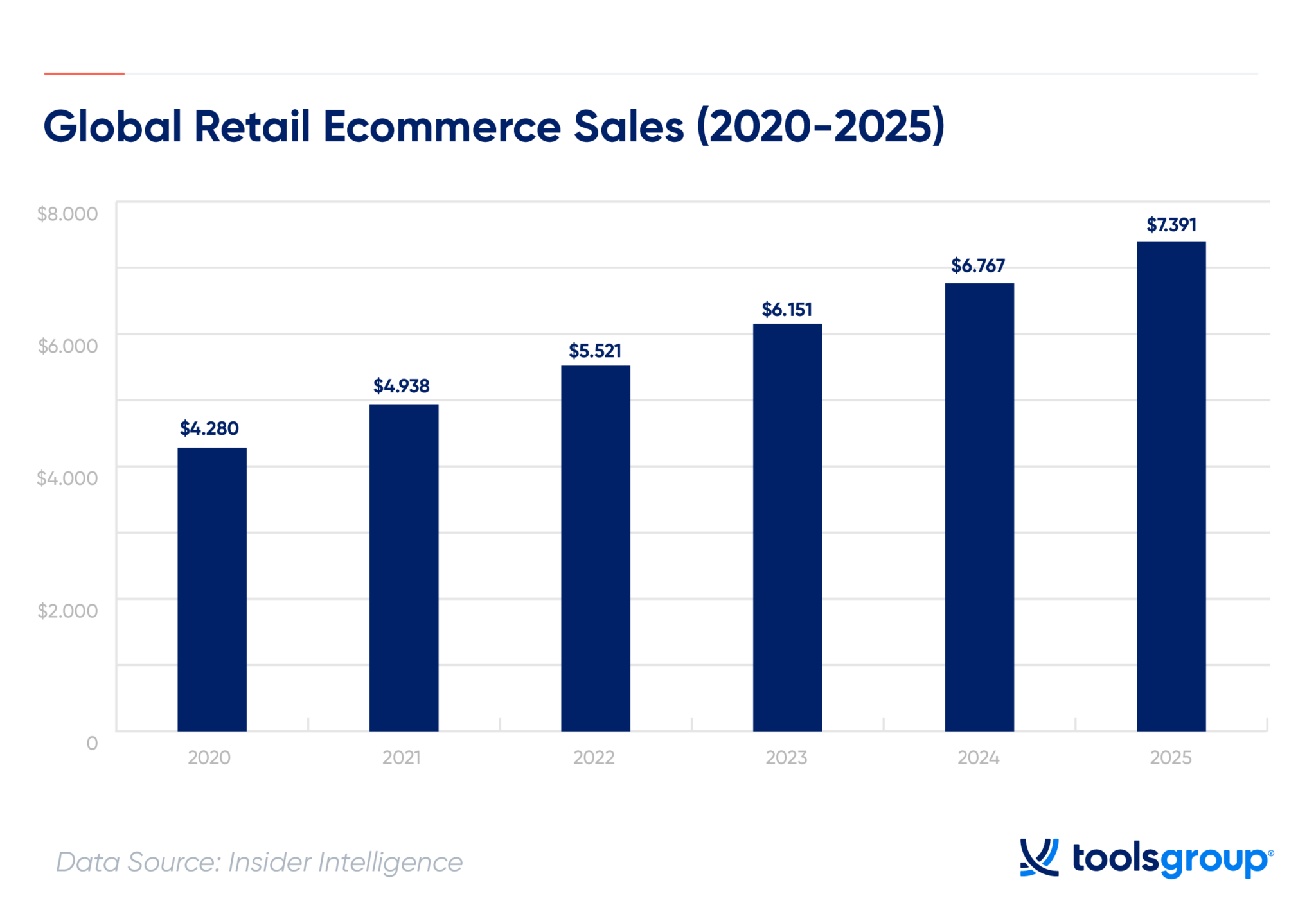 6 Critical Trends in Distribution and How to Optimize Your Network's ...