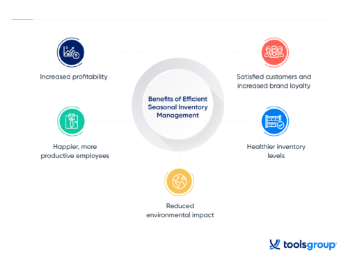 Seasonal Inventory and 7 Ways to Manage It Effectively | ToolsGroup