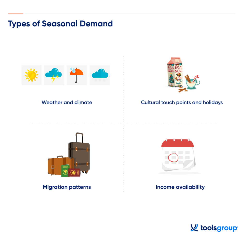 Seasonal Inventory and 7 Ways to Manage It Effectively | ToolsGroup