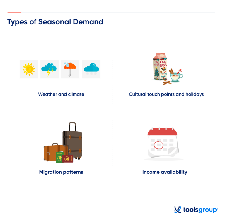 Seasonal Inventory and 7 Ways to Manage It Effectively | ToolsGroup