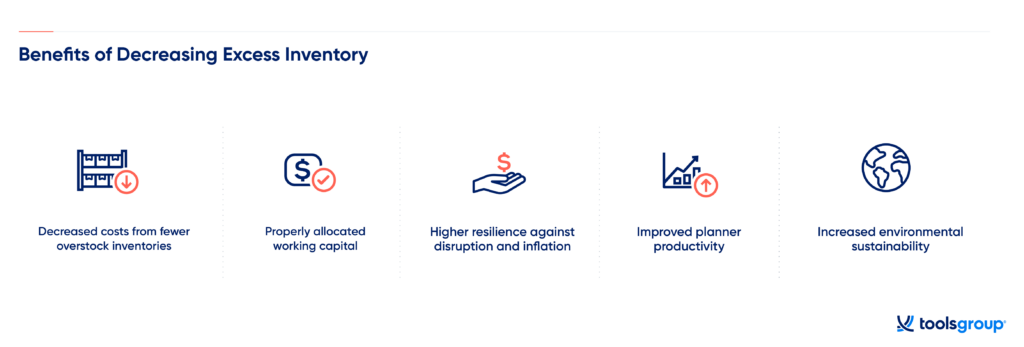 When It Comes To Excess Inventory, Prevention Is Better Than Cure | ToolsGroup