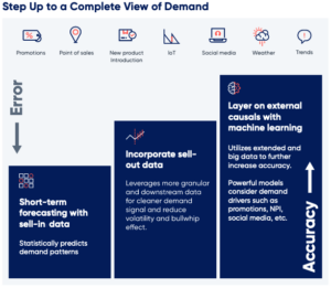 Profitable Demand Shaping Techniques: Successful supply and demand ...