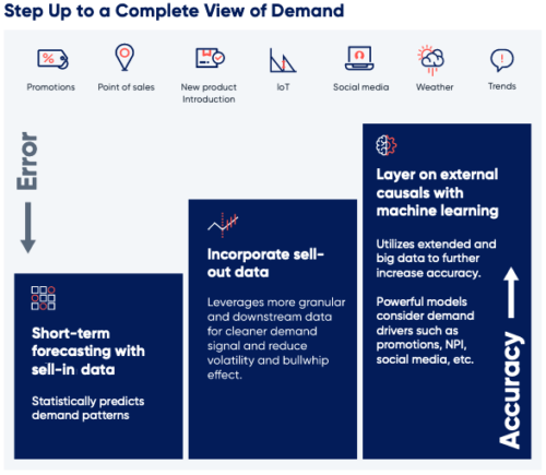 Profitable Demand Shaping Techniques: Successful supply and demand ...