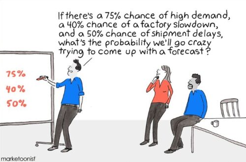 Profitable Demand Shaping Techniques: Successful supply and demand ...